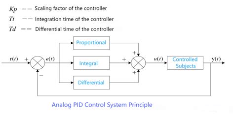 Pid Controller Apure