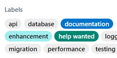ISSUE LABELER Automated Issue Labeling For GitHub DEV Community