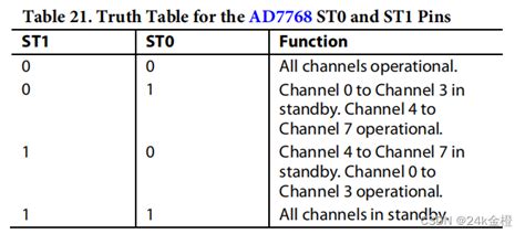 使用STM32采集 AD7768芯片的ADC数据 CSDN博客