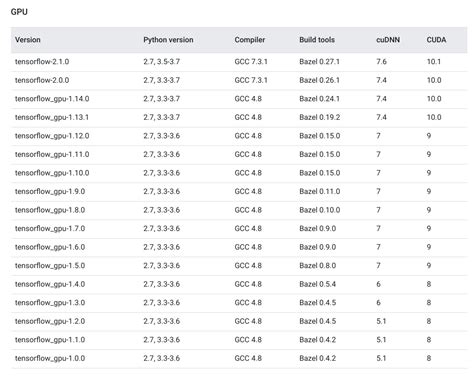 Is There A Version Of Tensorflow 1 1x That Is Compatible With Cuda 10 2