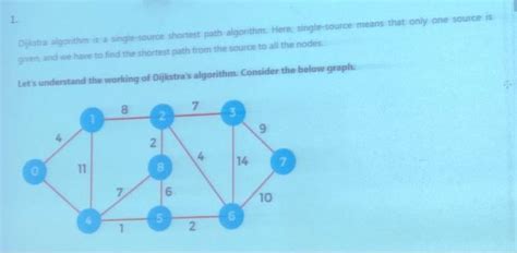 Solved 1 Dycutra Algonithm Is A Single Source Shortest Path