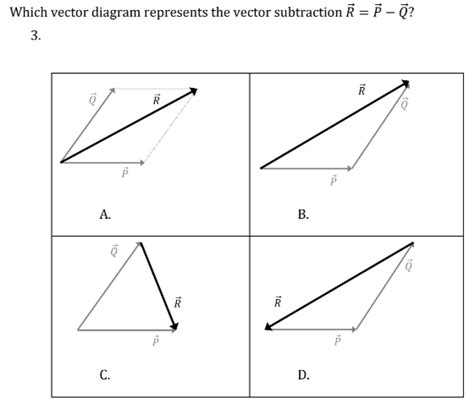 Solved Which Vector Diagram Represents The Vector Chegg Com