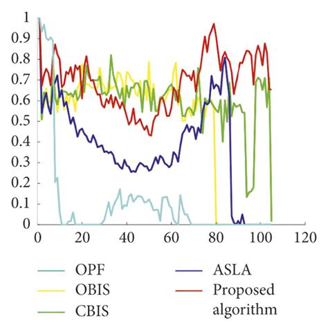 Overlapping Rate Representations Download Scientific Diagram