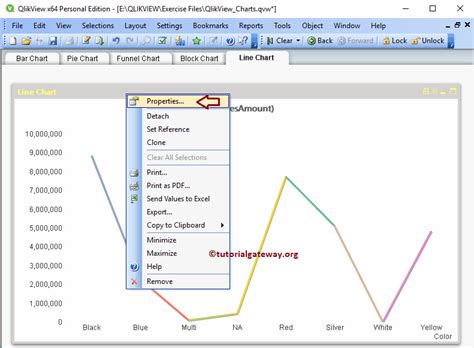 Line Chart In QlikView