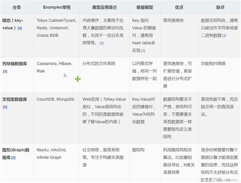Nosql—redis Csdn博客