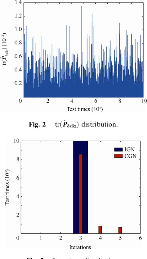 Figure 2 From An Improved Quaternion Gaussnewton Algorithm For