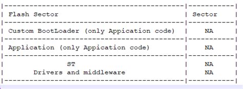 Put All St Drivers In Some Sector Stmicroelectronics Community