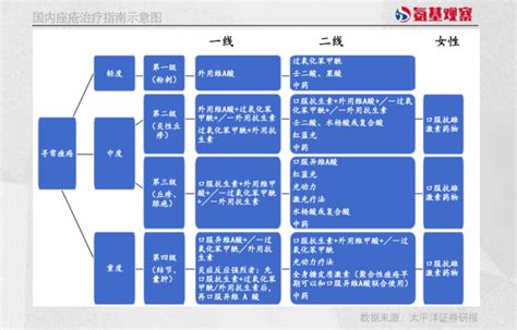 青春痘背后的大生意：痤疮新药市场的博弈财富号东方财富网