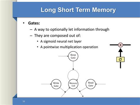 Lstm Ppt