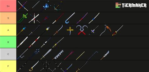 Blox Fruit Swordupdate 23 Tier List Community Rankings Tiermaker