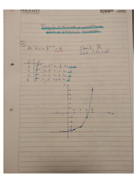 Función Exponencial Y Logarítmica Guía Resuelta Pdf