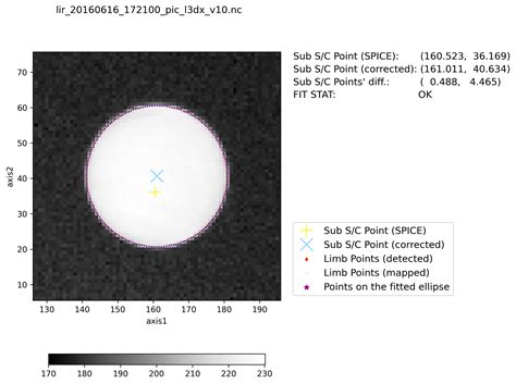 R Venus Climate Orbiter Akatsuki Planet C Lir L D Longitude