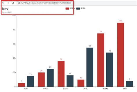 利用 Flask 动态展示 Pyecharts 图表数据的几种方法 阿里云开发者社区