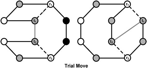 examples of cycle and noncycle ejection moves download scientific