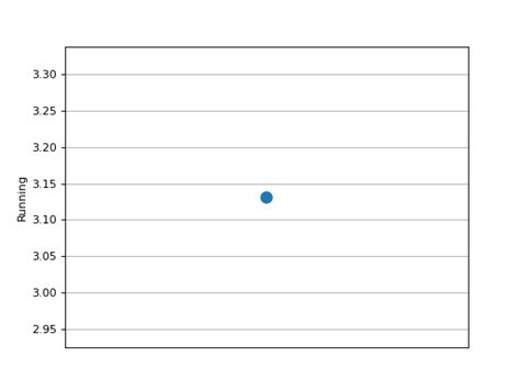 Running PyTorch Metrics 1 8 2 Documentation