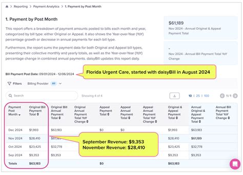 Fl Urgent Care E Billing Success Daisybill