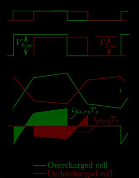 The Waveform Of The Inductor Current I L And The Top Switch Current I S Download Scientific