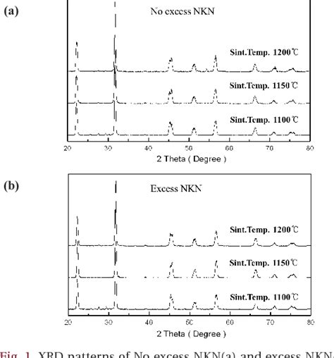 Figure 1 From Polymorphic Phase Transition And Temperature Coefficient