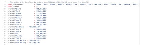 GitHub Kevinhayen Grandma3 Fixture To Presets Store Presets Based