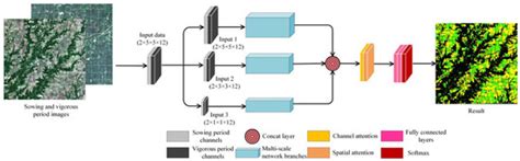 remote sensing special issue remote sensing of vegetation