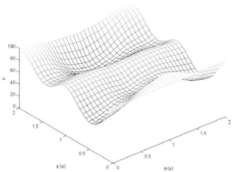 D Developed Surface From The Original Sparse Data Which Are
