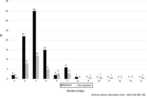 Cutibacterium Spp Isolated From Orthopaedic Implant Associated