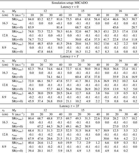Table C2 From A Correlation Locking Adaptive Filtering Technique For