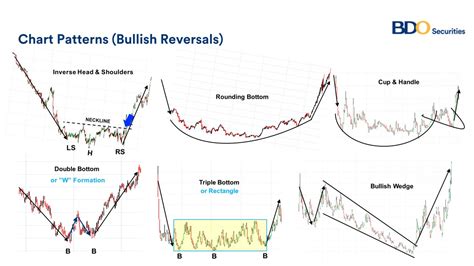 Apa Itu Reversal Pattern Dalam Trading Crypto Pintu Blog