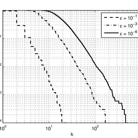 Convergence To Minimum V Min Of Gradient Descent And Fixedpoint