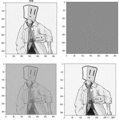Nndl 作业5：卷积 Csdn博客