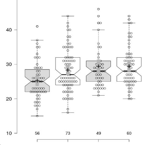 Sessile Serrated Adenomapolyp Ssap Of The Appendix A The Download Scientific Diagram