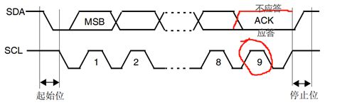 基于stm32f407的模拟iicstm32 模拟iic Csdn博客