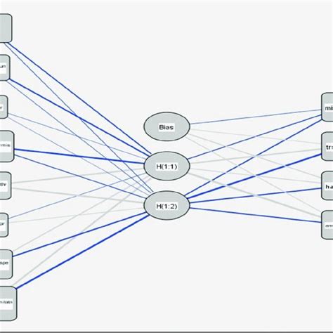 Neural Network Analysis Download Scientific Diagram