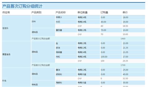 典型数据报表的样式和作用 Csdn博客