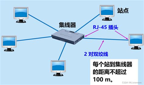 以太网和局域网