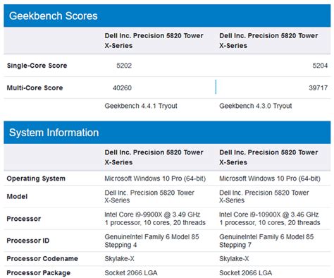 Intel Core I9 10900x Processor Spotted In Geekbench Cpu News