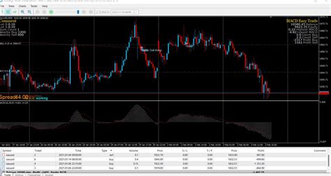 Buy The Macd Easy Trade Trading Robot Expert Advisor For Metatrader 5 In Metatrader Market
