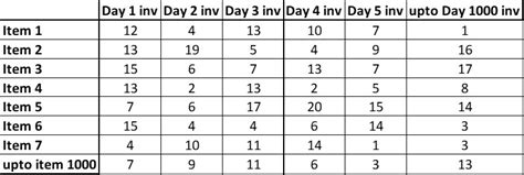 Looking To Add Rows Corresponding To Each Unique Column Header Knime Analytics Platform