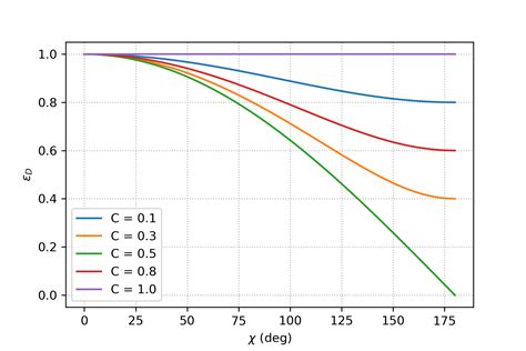 Linear 1d Advection Equation — Diff Academy 001 Documentation