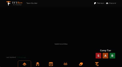 Tft Flow The Flowchart For G Tft Flow