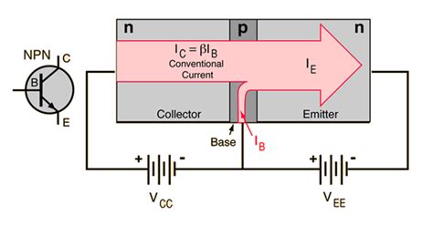 Npn Transistor Structure