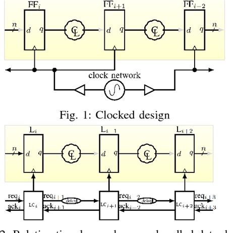 figure 1 from design of a multi style and multi frequency fpga