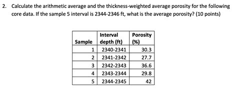 Solved 2 Calculate The Arithmetic Average And The Chegg