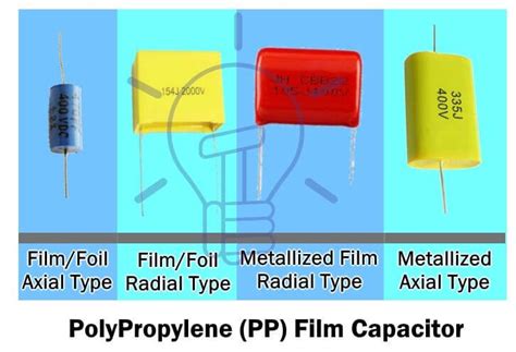 Capacitor And Types Of Capacitors Fixed Variable Polar And Non Polar Electronic Circuit Projects