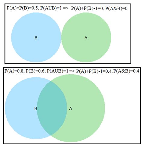 Statistics Frechet Bounds Inequality Stack Overflow