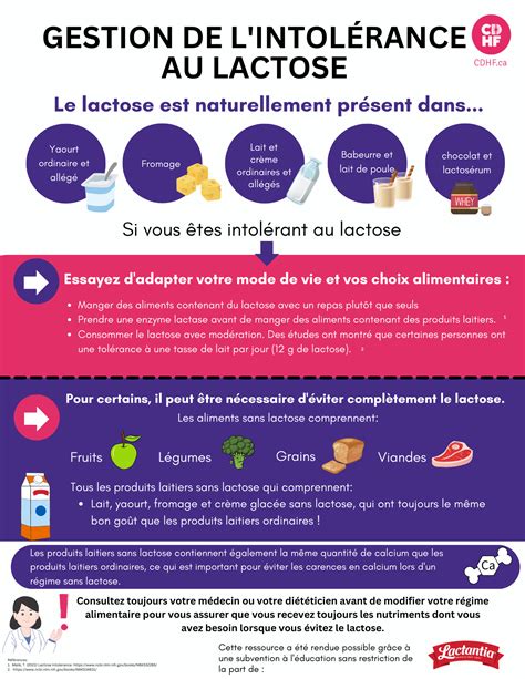 Lactose Intolerance In The Digestive System At Patricia Bartholomew Blog