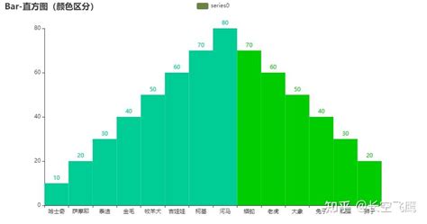 Pyecharts Bar