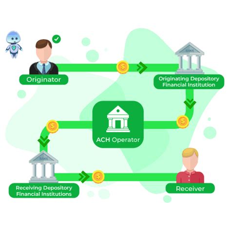 Secure Ach Payment Systems Easy Bank Transfers