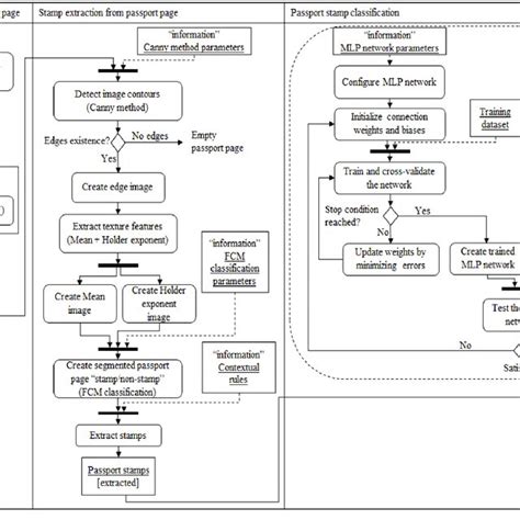 An Uml Activity Diagram Showing The Proposed Framework Activities And