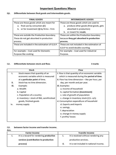 Macro Important Questions Pdf